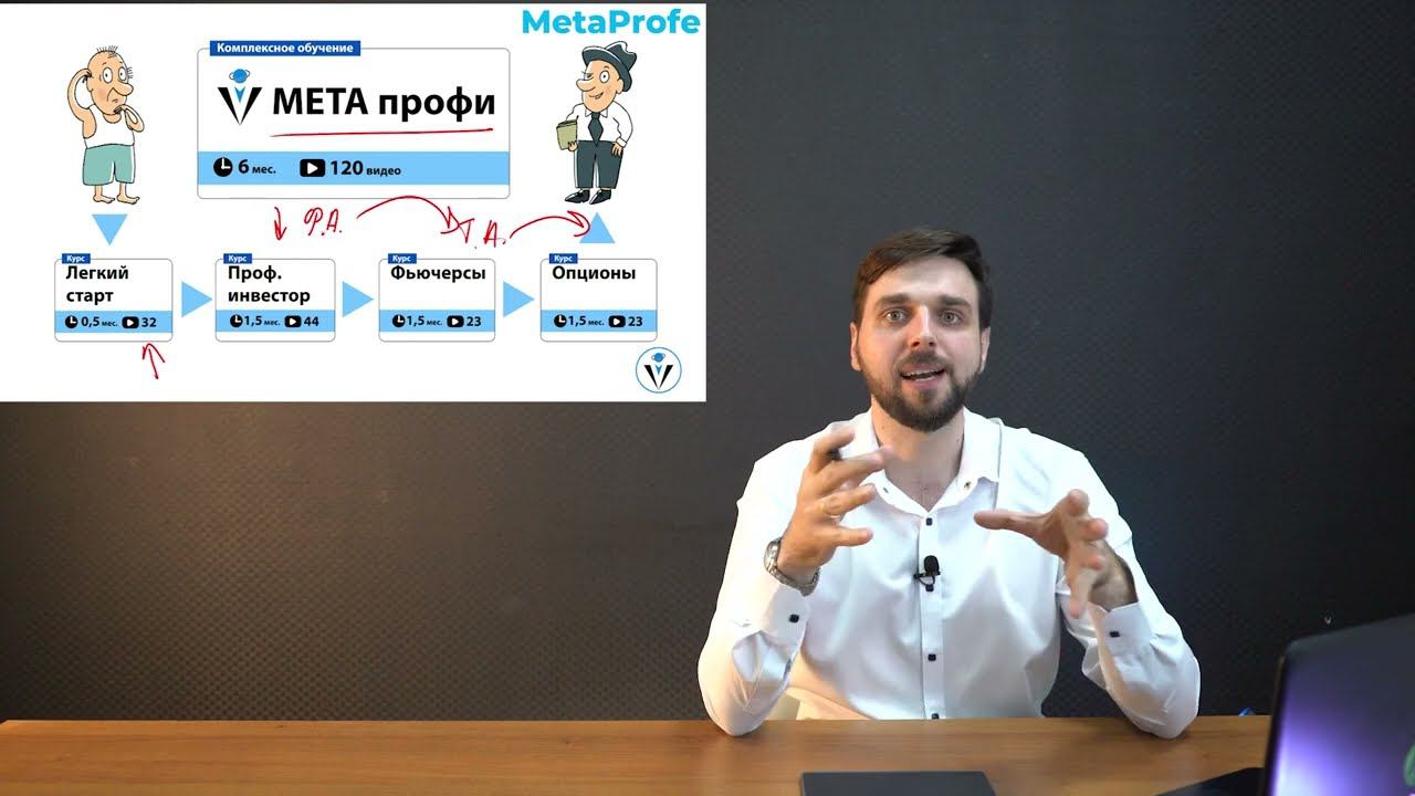 День 4. Результаты учеников. Инвестиции в кризис.