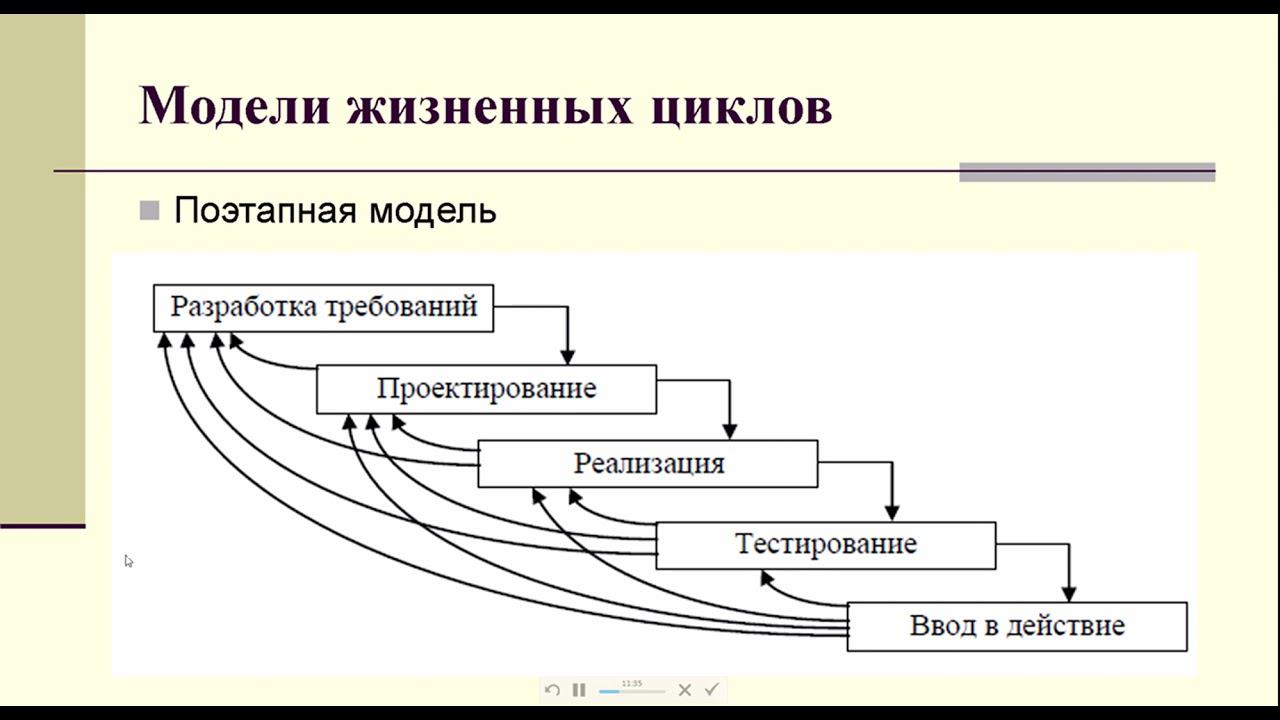 Лекция 1 Глава 2