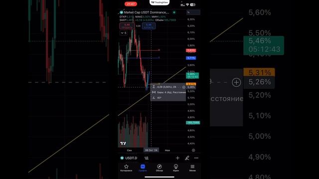 ТЕХ АНАЛИЗ #BTC ЗА 1 МИН 30.09.2024 #инвестиции #btc2024 #биткоин2024 #акции  #btcпрогноз #bitcoin