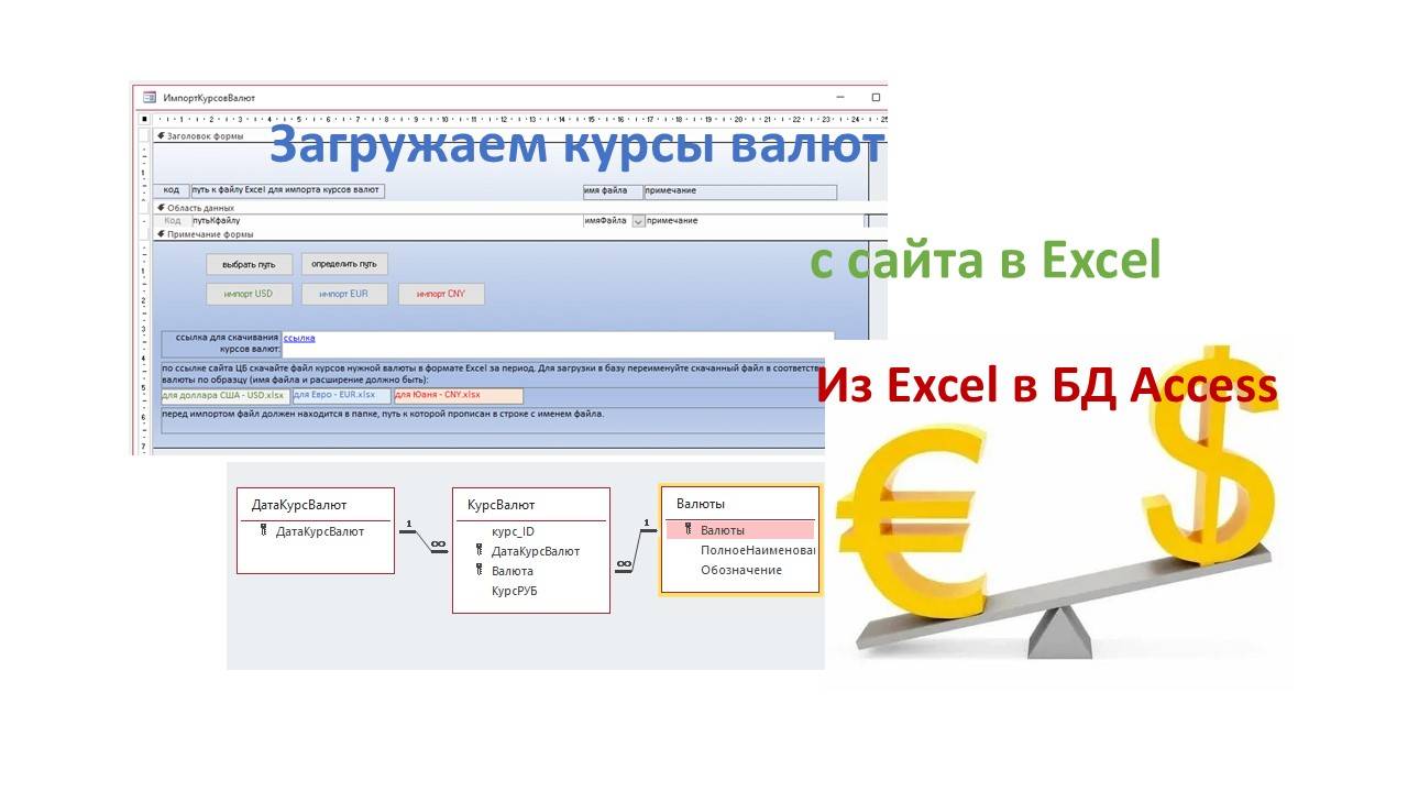 Импорт данных курсов валют из Excel в БД Access