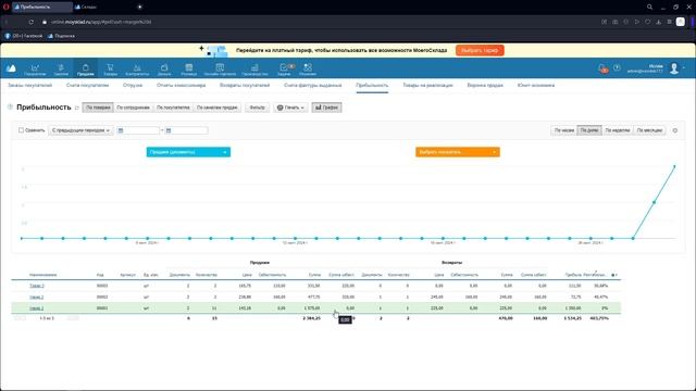 ПРОДАЖИ. ПРИБЫЛЬНОСТЬ