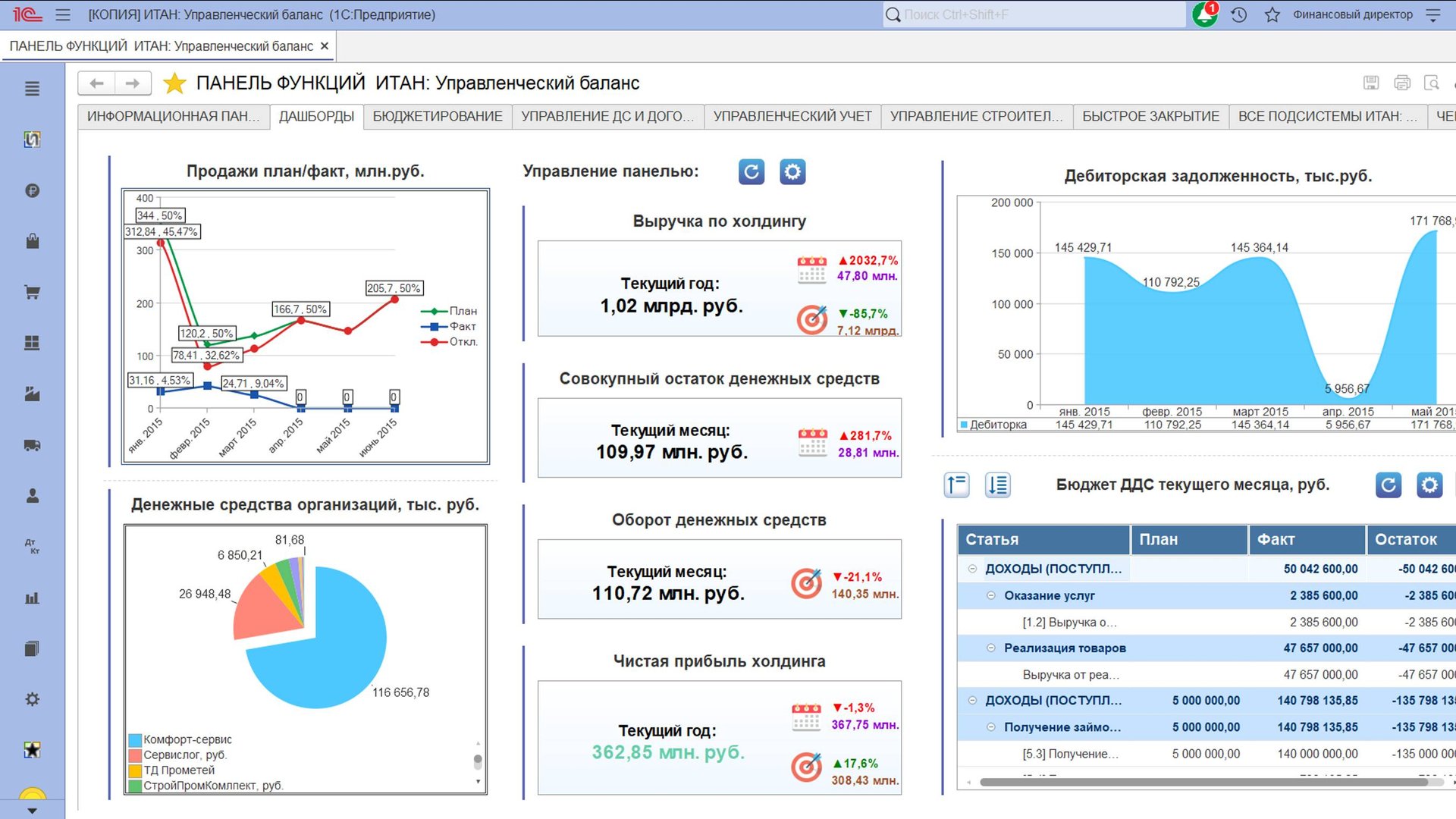 Демонстрация функционала "ИТАН: Управленческий баланс": бюджетирование и управленческий учет. 2024