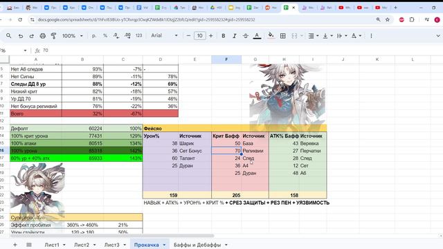 Почему Ваши ДД не делают урон?