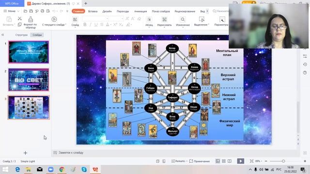Обучение в Школе по системе Сефиротической Магии.
