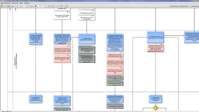 Расчет наличными ДС