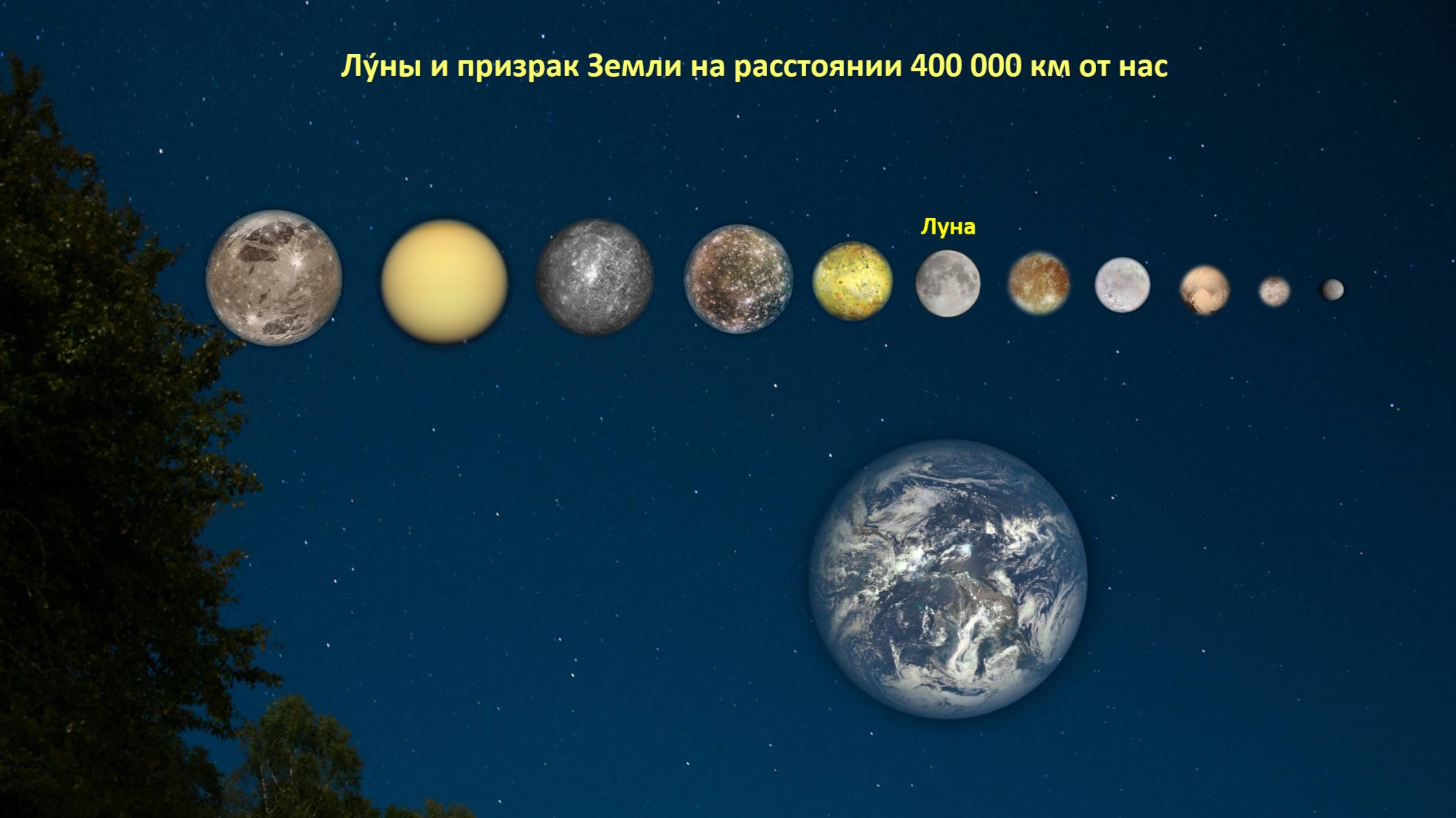 Рядом с Луной другие лýны и планеты