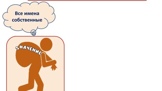 Однозначные и многозначные слова -2 класс.