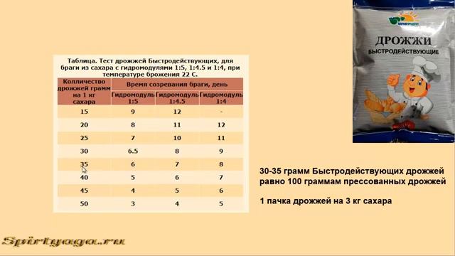Дрожжи сухие Быстродействующие для браги, для самогона.