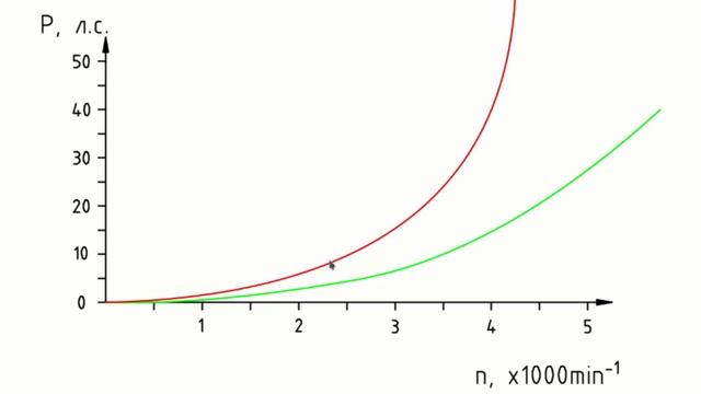 Генератор, который не смог