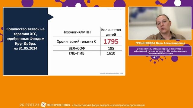 ГРЕШНЯКОВА В. А. Организация лечения хронического вирусного гепатита С у детей в России