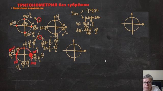 Тригонометрия. Единичная окружность. Определение углов по окружности | Подготовка к ЕГЭ Математика