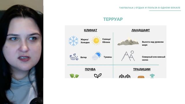 Урок 12: терруар