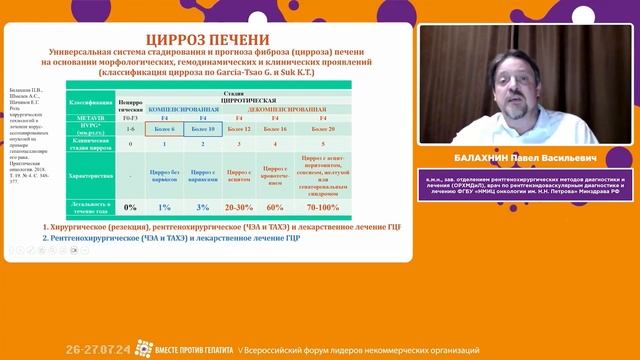 БАЛАХНИН П.В. Что нужно знать о раке печени больным хроническими вирусными гепатитами?