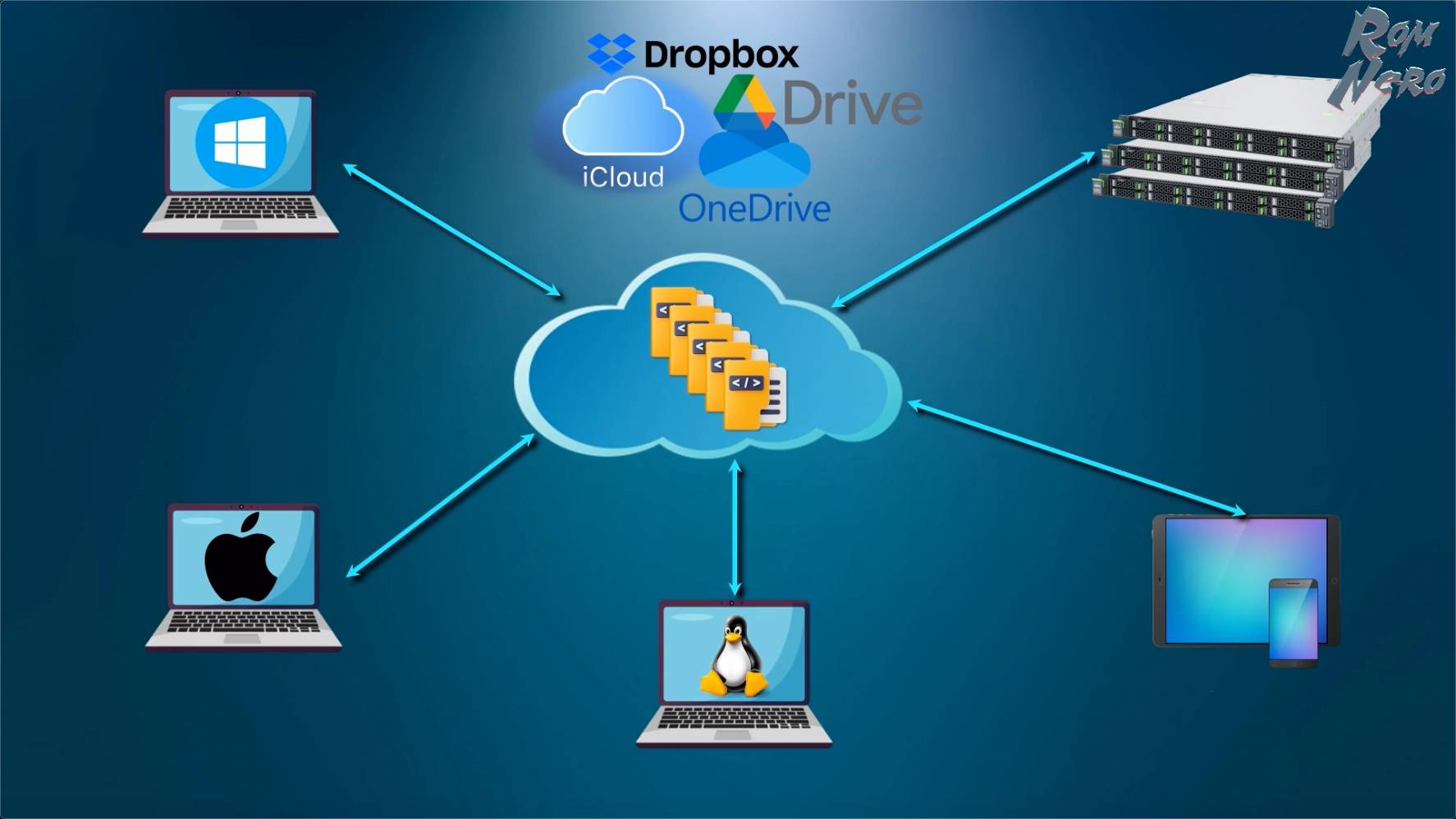 Synology Drive, Samba- NFS-Share, WebDAV. Системы для общего доступа к файлам. Домашний мини Cloud