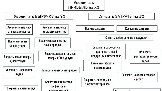 Развертывание целей_2 часть