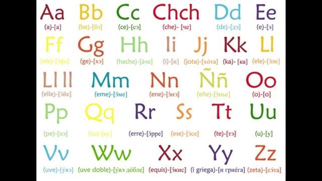 Испанский алфавит с Еленой