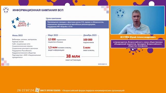 ЖУЛЕВ Ю. А. Роль пациентских организаций в организации маршрутизации для получения медпомощи и соп..