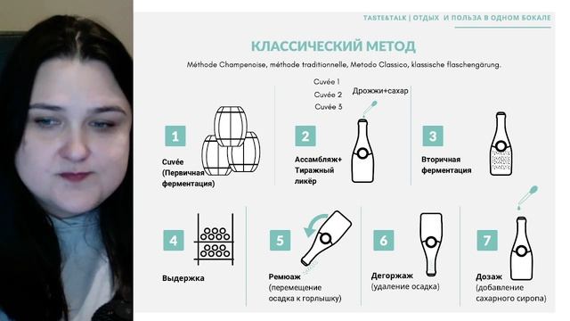 Классический метод подробно