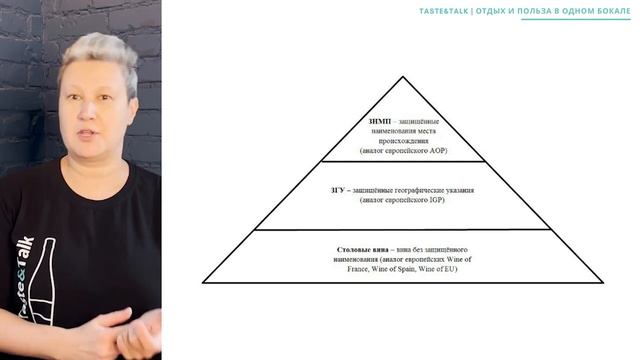 Россия Классификация Вин