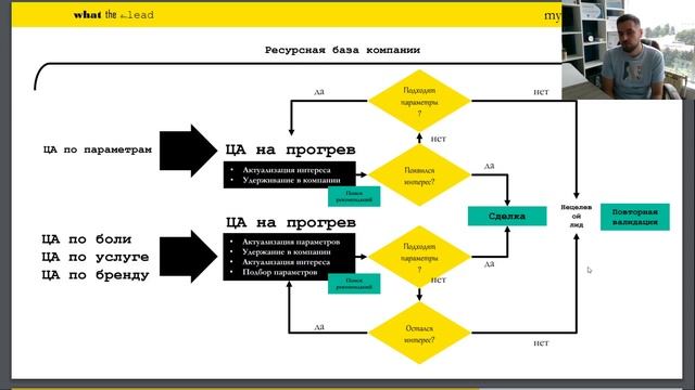 Мастер-класс Лиды по банкротству: Ресурсная база компании (часть 8).