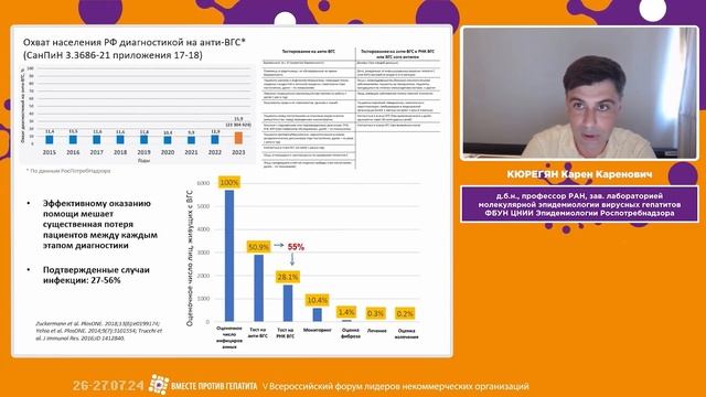 КЮРЕГЯН К.К. Оптимизация диагностических алгоритмов для достижения элиминации гепатита С
