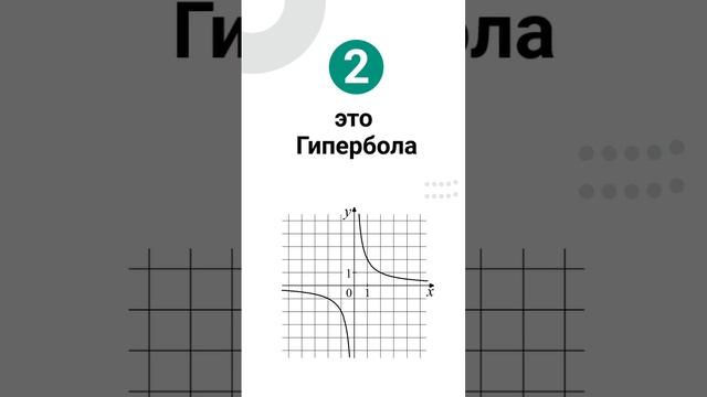 10 задание ОГЭ по математике Графики функций #огэматематика #fatfizmat #shorts