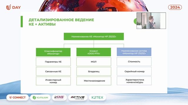 U-DAY 2024 1CITILIUM как основа для управления сервисом, ИТ_активами и инфраструктурой
