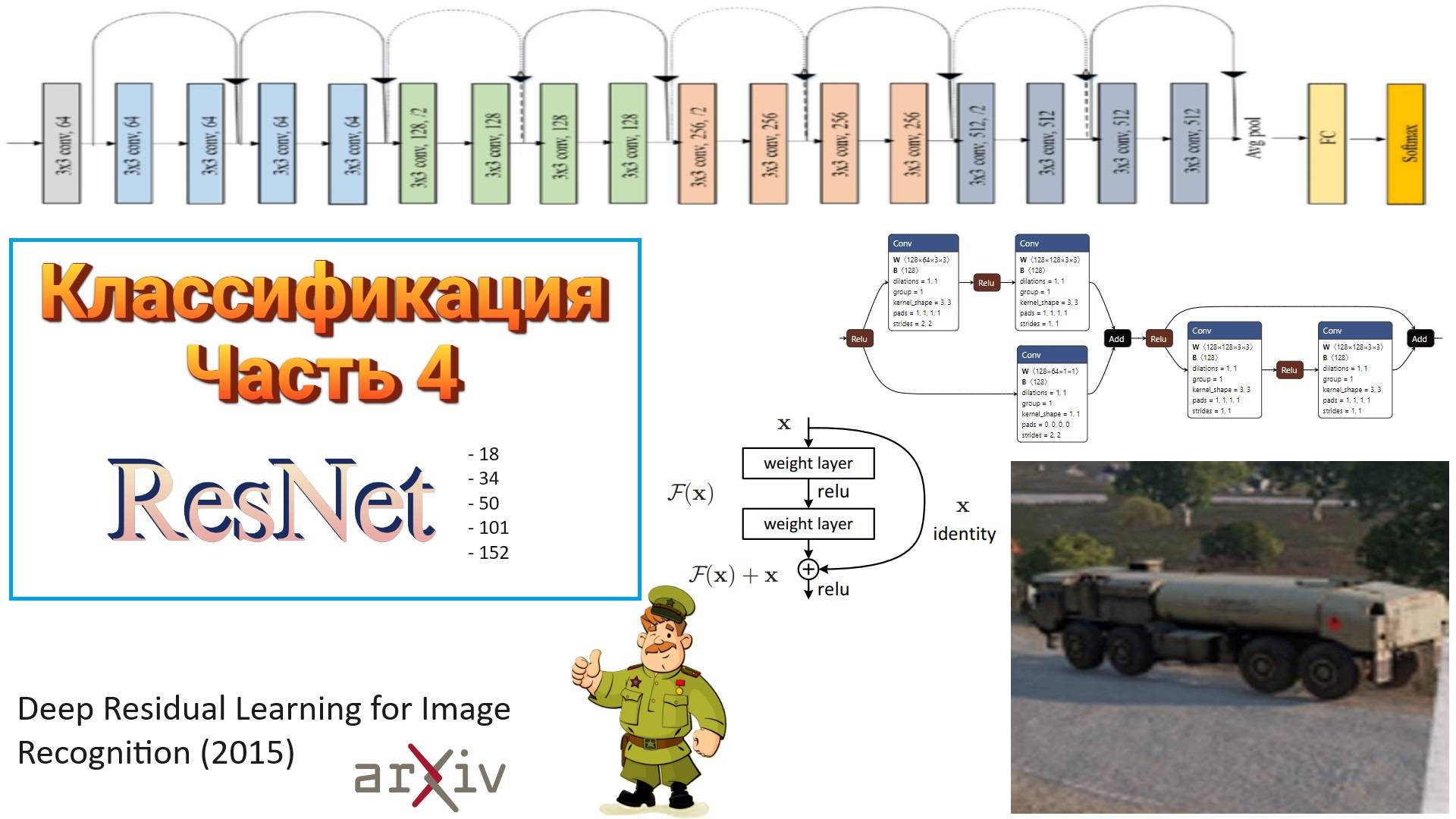 010 Классификация изображений. Часть 4. ResNet (2015)