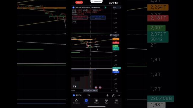 ТЕХ АНАЛИЗ #BTC ЗА 1 МИН 02.10.2024 #инвестиции #btc2024 #биткоин2024 #акции  #btcпрогноз #bitcoin