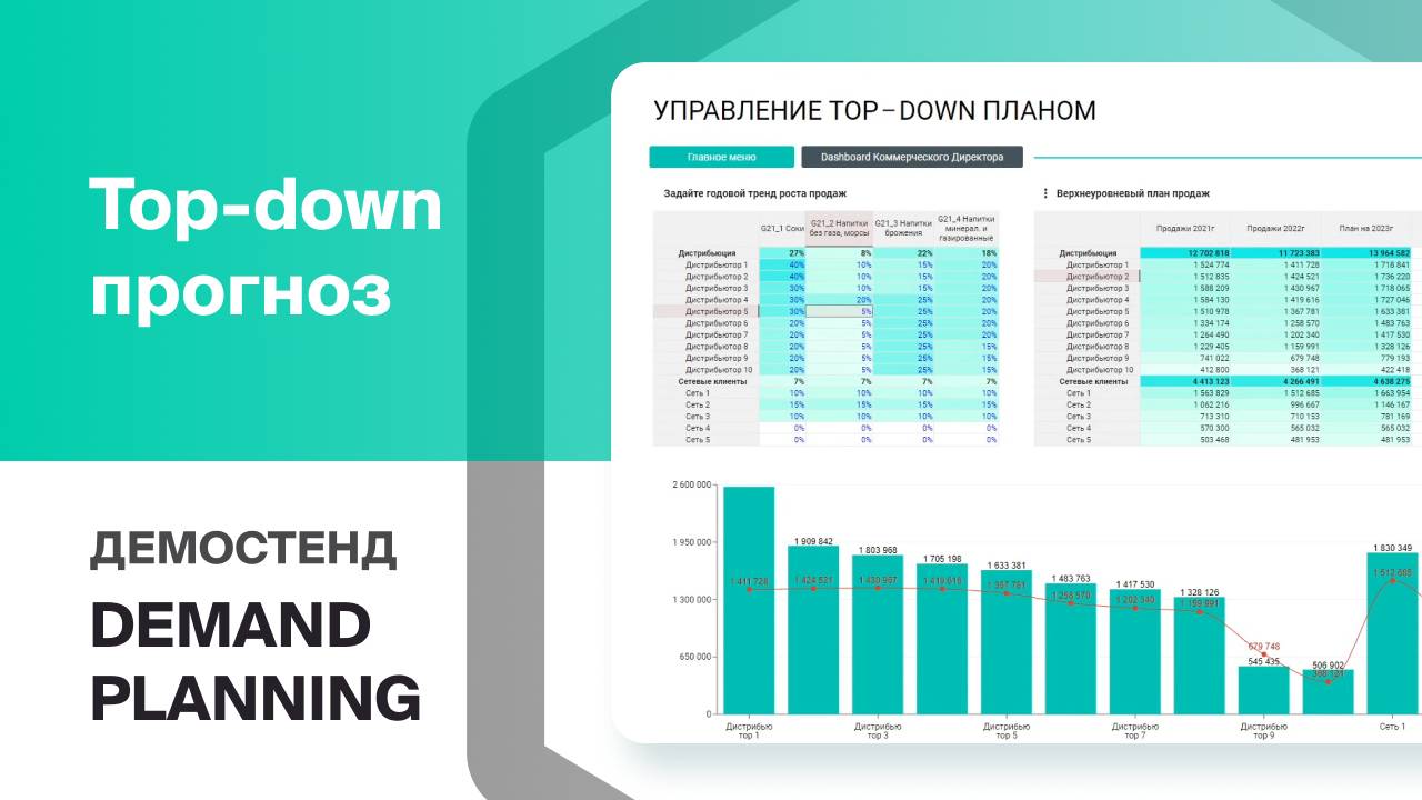 Top-down прогноз