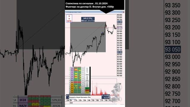 011024 СИ шортс Мультик по применению трансляции