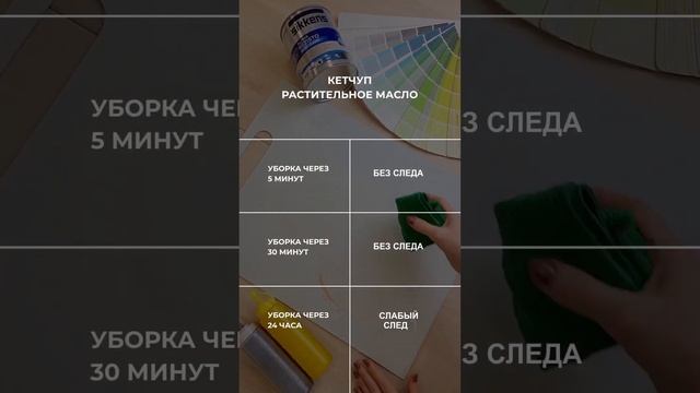 Тестируем Sikkens Alpha Rezisto