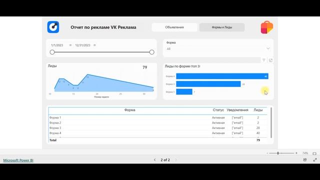 Шаблонный отчет по VK Реклама в Power BI