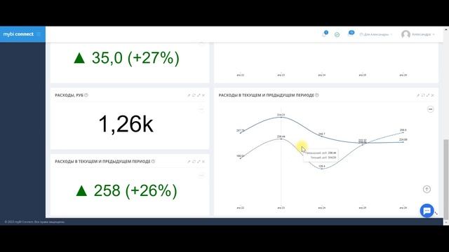 Отчеты по VK Реклама внутри myBI Connect