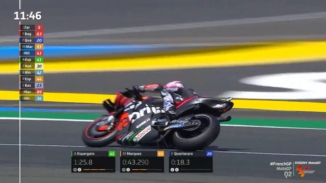 Квалификация MotoGP этап 7 сезон 2022