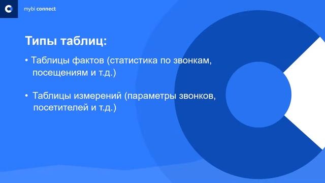 Инструкция по использованию myBI Connect для выгрузки данных из Calltouch