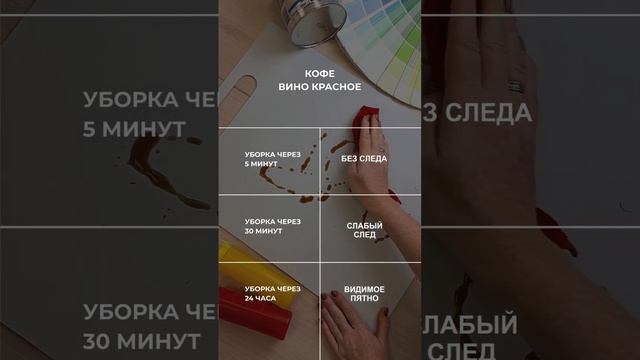 Тестируем Sikkens Alpha Rezisto кофе