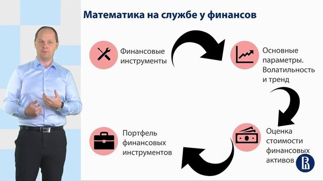 Анонс курса "Математика на службе у финансов"