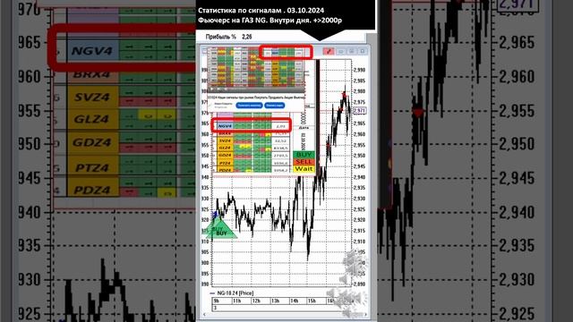 031024 ГАЗ Мультик по применению трансляции