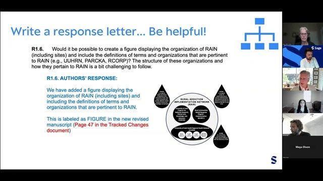 Вебинар Sage "Как отвечать на комментарии рецензентов / How to respond to reviewer comments"