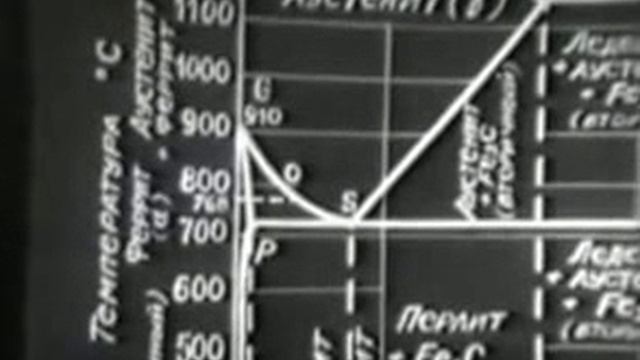 Металловедение  Технология термической обработк