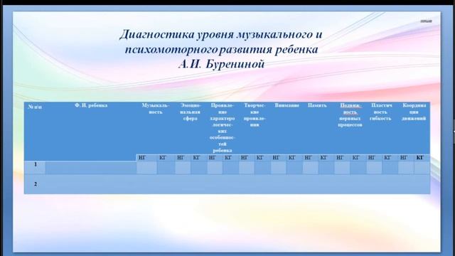 Логоритмика в системе коррекции речевых нарушений у детей дошкольного возраста