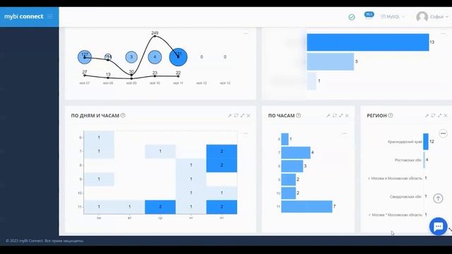 Дашборд для Callibri внутри myBI Connect