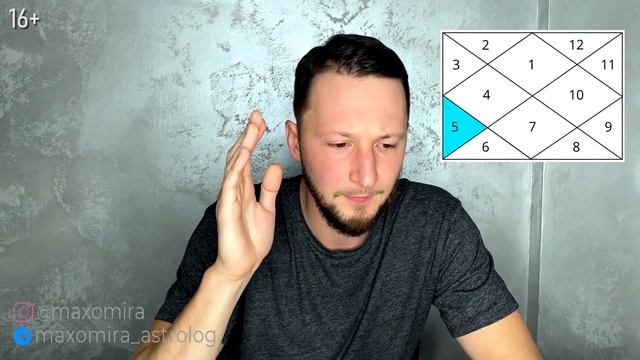 12 Домов гороскопа: Устаревшие понятия и НОВАЯ Астрология // Исповедь астролога