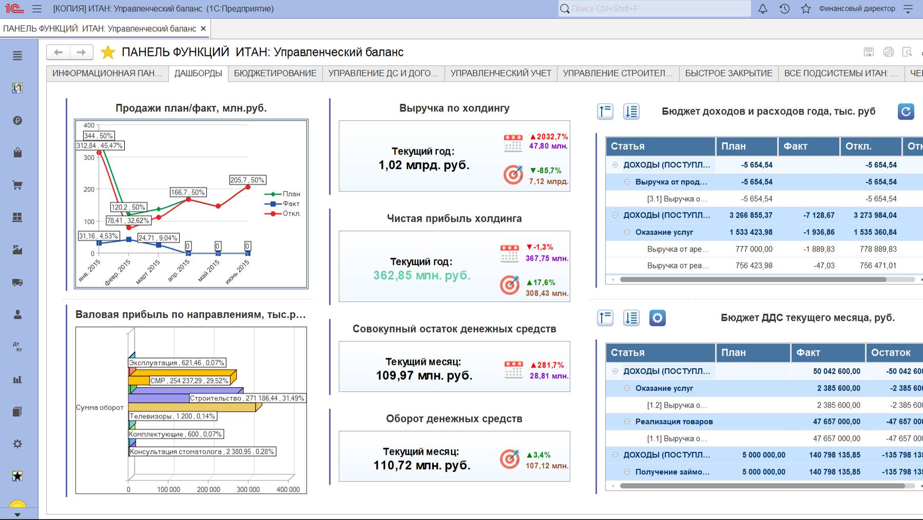 Бюджетные модели в "ИТАН: Управленческий баланс"
