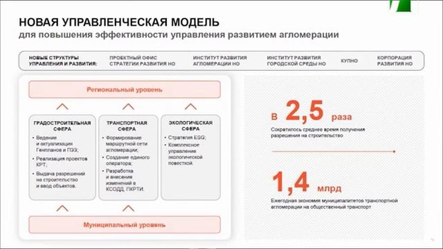 2021 12 18 Дни Нижегородской области в Совете Федерации