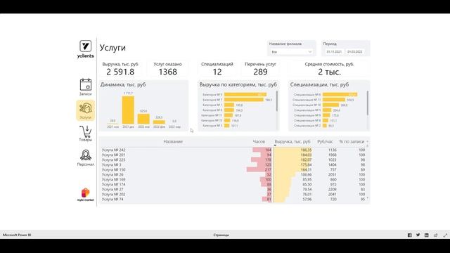 Отчёт о работе организации в YClients - myBI Market