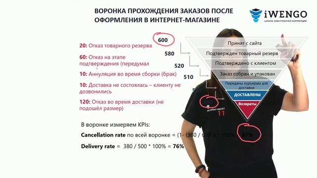 Воронка заказов_ где и как происходят потери клиентов