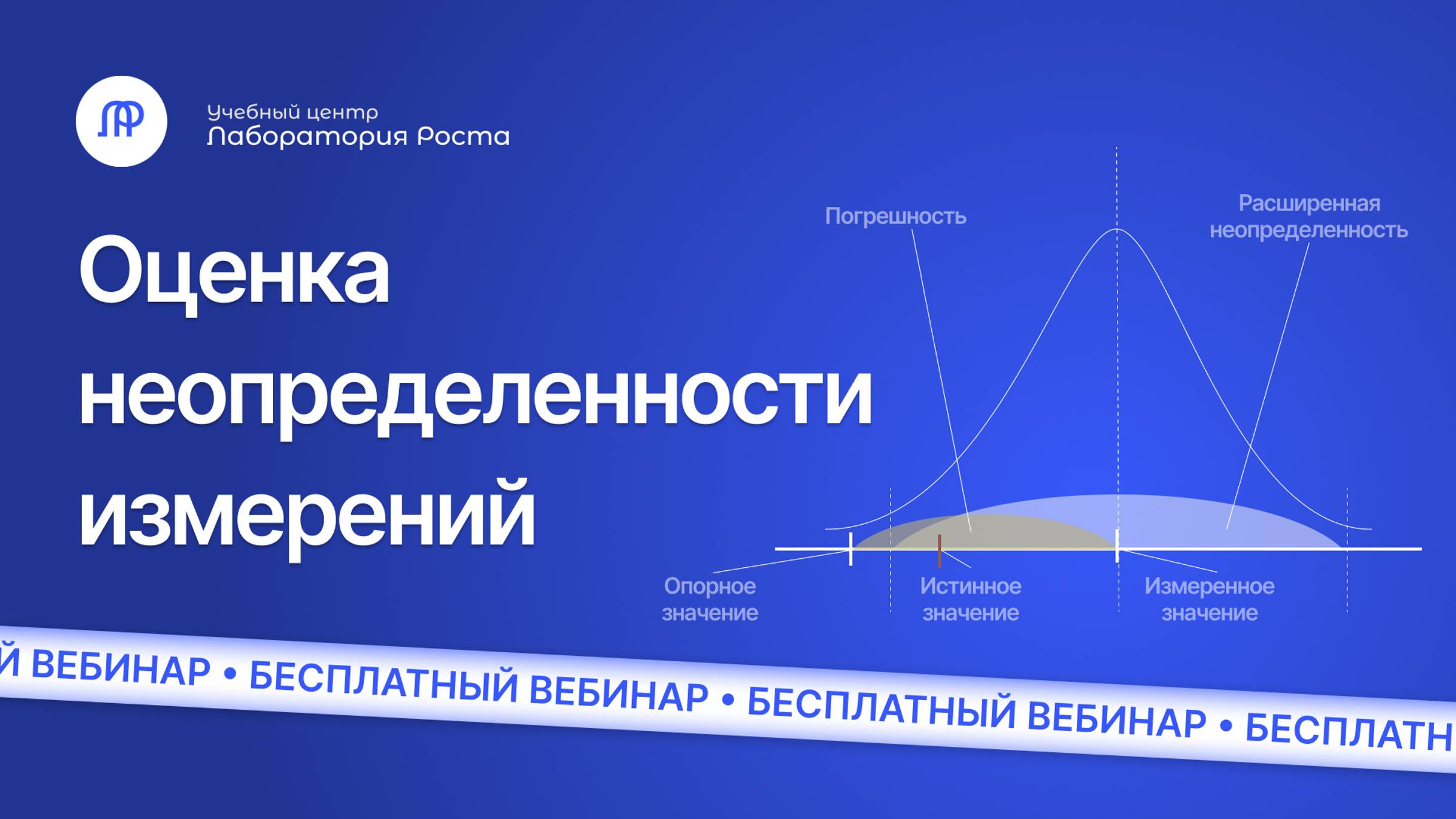 Оценка неопределенности измерений | Вебинар УЦ Лаборатория Роста