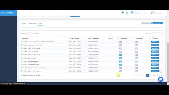 mybi connect - создание дашборда из готовых чартов